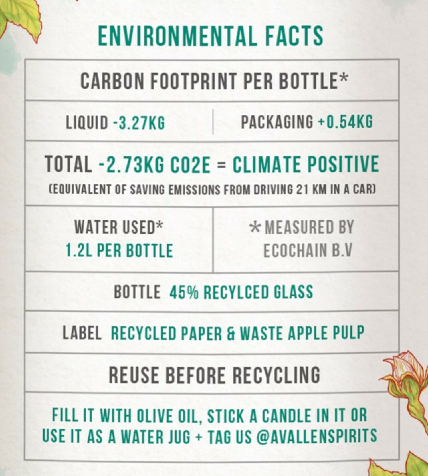 Carbon labels for food and drink are coming. Will they make a ...